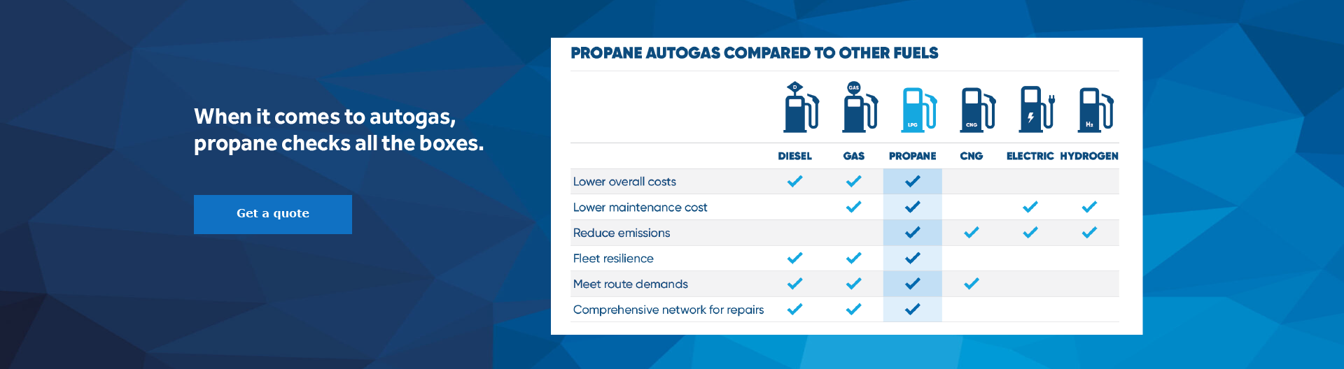 Propane-Powered School Buses | DCC Propane